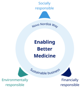 Environment Safety – Apricot Bio Science Pvt Ltd
